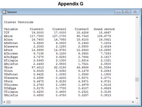 The Cluster Centroids By Cluster Download Scientific Diagram