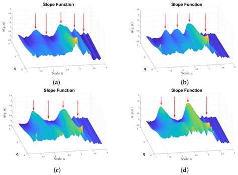 Sensors Special Issue Fault Diagnosis And Vibration Signal