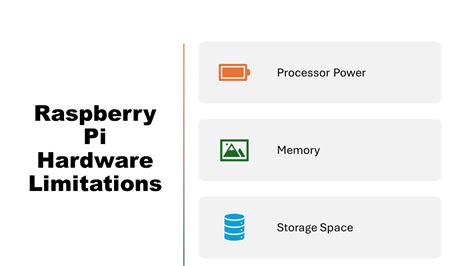 Learn PostgreSQL Raspberry Pi Performance Optimize Hacks