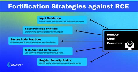 Safeguarding Your Web App A Developers Guide To Thwarting Remote Code Execution Rce Attacks