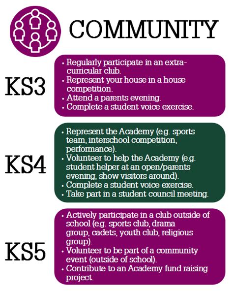 Joseph Leckie Academy Academy Pledges