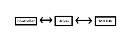 Nema 23 Stepper Motor Pinout Features And Example With Arduino