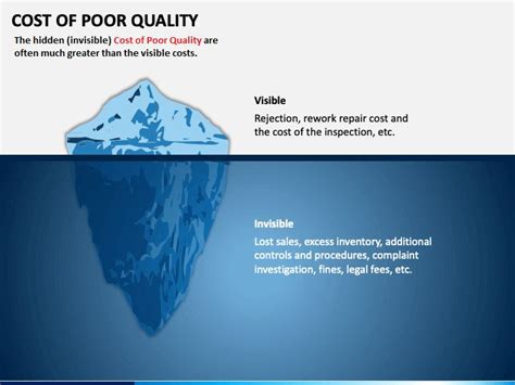 Shafi Uzzama M On Linkedin Cost Quality Costforgoodquality