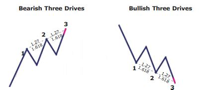 Harmonic Patterns Indicator Configuration Algo Rush User Guide