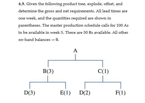 solved 4 5 ﻿given the following product tree explode