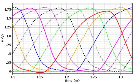 17 Periodic Steady State Time Domain Signal Download Scientific Diagram