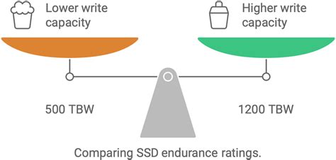 Tbw Là Gì Cách Đánh Giá Ssd Hiệu Quả Chính Xác Az Web