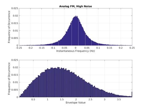 Modulation Recognition Using Cyclic Cumulants Part I Problem Description And Variants