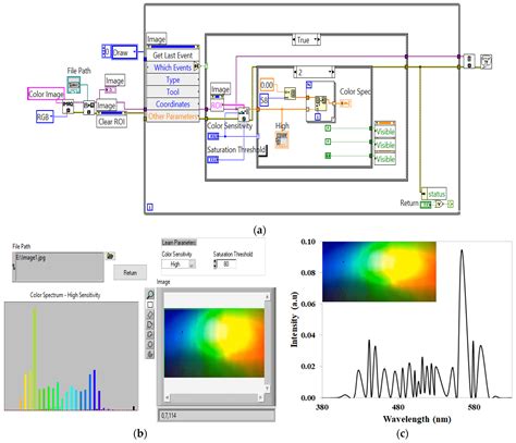 How To Design A Spectrometer At Emerita Yamamoto Blog