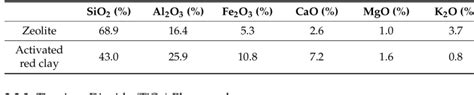 Physical Properties Of Zeolite Download Scientific Diagram