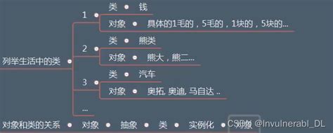 Python面向对象学习小记——类and对象 Csdn博客 Python面向对象学习小记——类and对象 Csdn博客