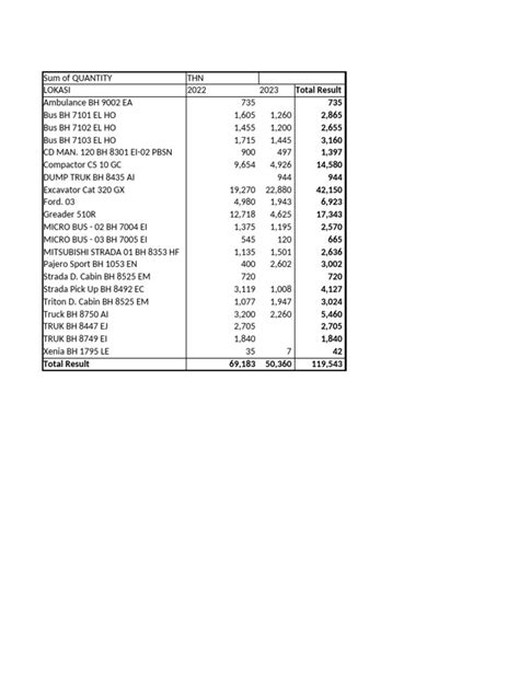 Loc Code Agw Amm Pdf