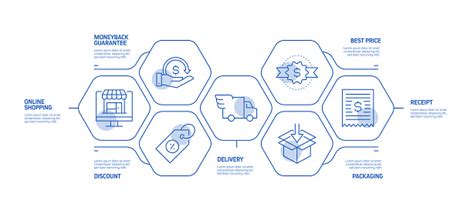 쇼핑 및 소매 관련 프로세스 인포그래픽 템플릿 프로세스 타임라인 차트 선형 아이콘이 있는 워크플로 레이아웃 0명에 대한 스톡 벡터 아트 및 기타 이미지 Istock