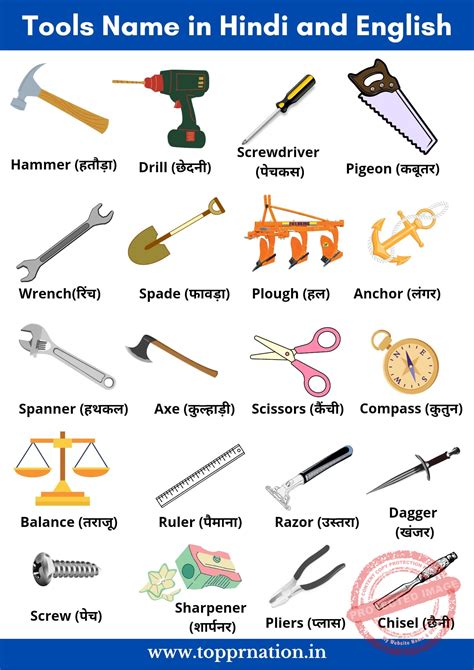 Tools Name In Hindi And English With Pictures List Of Tools
