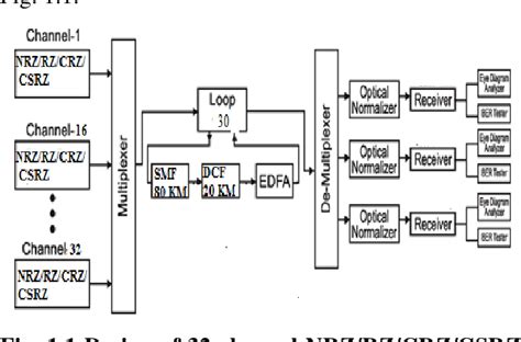 Figure 11 From Performance Investigations On High Capacity Optical