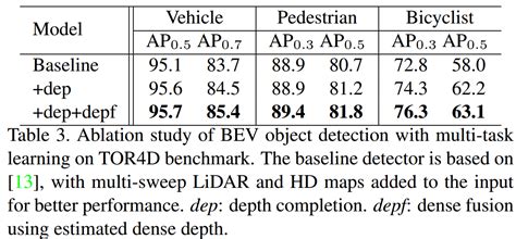 Paperreading Multi Task Multi Sensor Fusion For 3d Object Detection