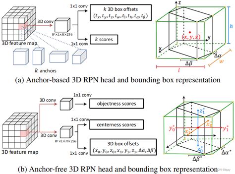 【论文笔记】nerf rpn a general framework for object detection in nerfs csdn博客