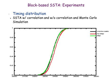 Ppt Statistical Static Timing Analysis Ssta Techniques And