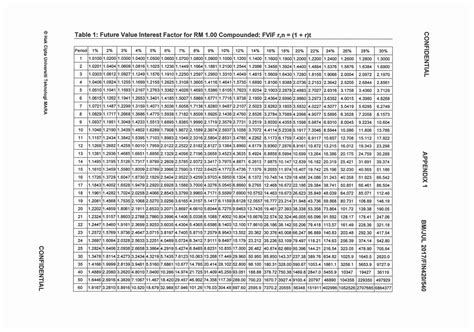 PVIF Table PVIF Financial Management Studocu