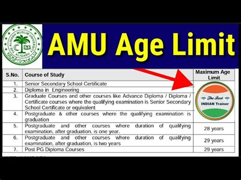 AMU 11TH ENTRANCE 2024|AMU DIPLOMA 2024|AMU 2024 ENTRANCE, 53% OFF