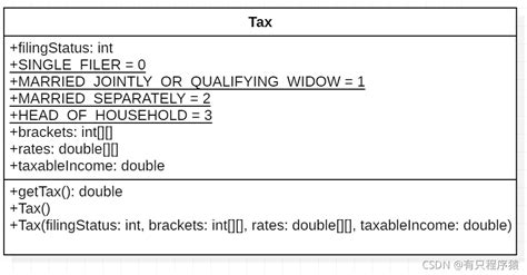Java黑皮书课后题第10章：108（金融：tax类）编程练习题812使用数组编写一个计算税款的程序。设计一个名为tax类，该类包含