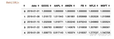 可视化神器plotly绘制热力图 知乎
