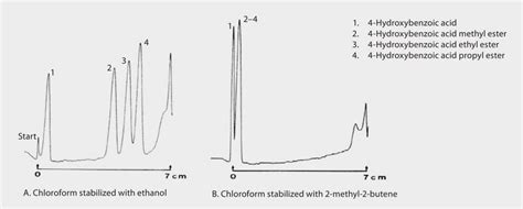 Tlc Analysis Of 4 Hydroxybenzoic Acid And 4 Hydroxybenzoic Acid Esters