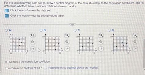 Solved For the accompanying data set, (a) draw a scatter | Chegg.com