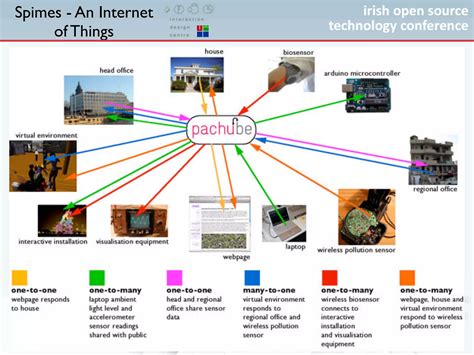 IOTC The Arduino Platform PDF