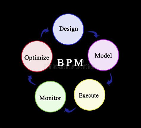 3d Modelling Process Stock Illustration Illustration Of Design 8084096