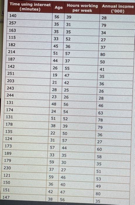 a find the multiple regression equation using all