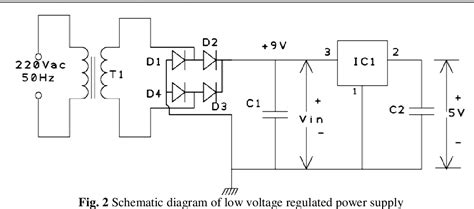Figure 2 From Design And Development Of Low Cost And Portable