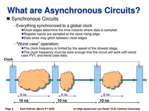 Ppt Asynchronous Circuits Powerpoint Presentation Free Download Id