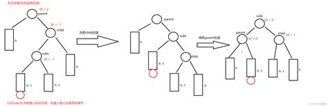 Avl树的插入和删除avl Tree 删除 Csdn博客