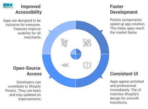 Shopify Polaris Guide Components Icons And Design System Jhk Blog