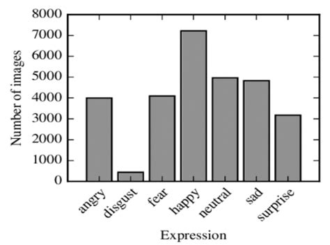 Sentiment Distribution In The Dataset Download Scientific Diagram