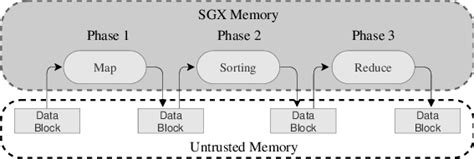 Regulated Data Flow Between Enclave And Main Memory From Sgx Mr 13