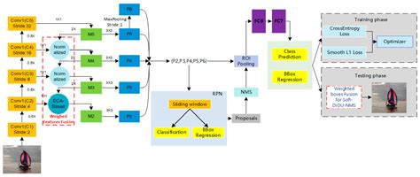 Jmse Free Full Text An Approach To Accurate Ship Image Recognition In A Complex Maritime