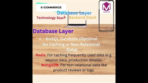 From Zero To Hero Building A Scalable E Commerce Platform Liveproject Fullstackproject
