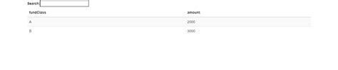 Javascript Jquery Datatable Add Dynamic Columns Stack Overflow