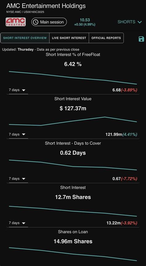 Ortex Guy Here With Your 11 02 Opening Bell Ortex Update Si Sol And Ctb Self Reported Data In A