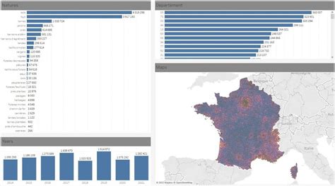 Using Duckdb With Tableau Desktop On Windows Architecture Et Performance