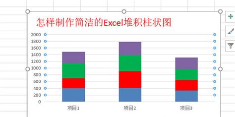 怎样制作简洁的excel堆积柱状图360新知
