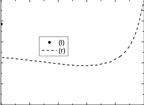 Steady Cooperator Density ρ C As A Function Of The Clustering