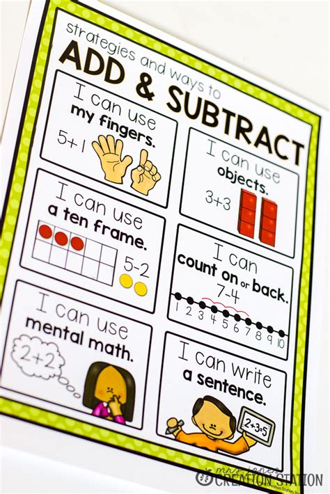 INTRODUCING ADDITION AND SUBTRACTION ACTIVITIES Mrs Jones Creation Station