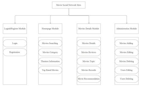 Function Modules Of System Download Scientific Diagram