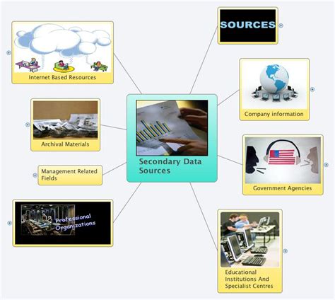 Secondary Data Sources Xmind Mind Mapping App