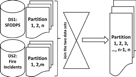 Figure 12 From Optimizations Of Distributed Computing Processes On