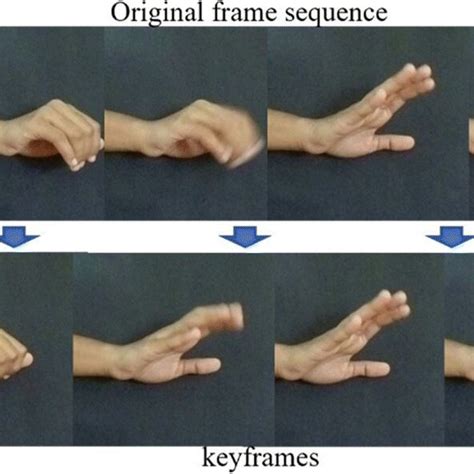 Extracted Keyframes Samples From Call” Sign Sign Download Scientific Diagram
