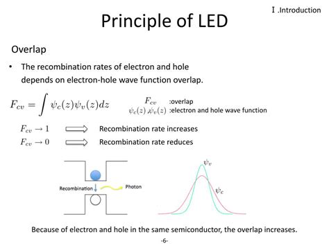 Ppt Interplay Of Polarization Fields And Auger Recombination In The Efficiency Droop Of